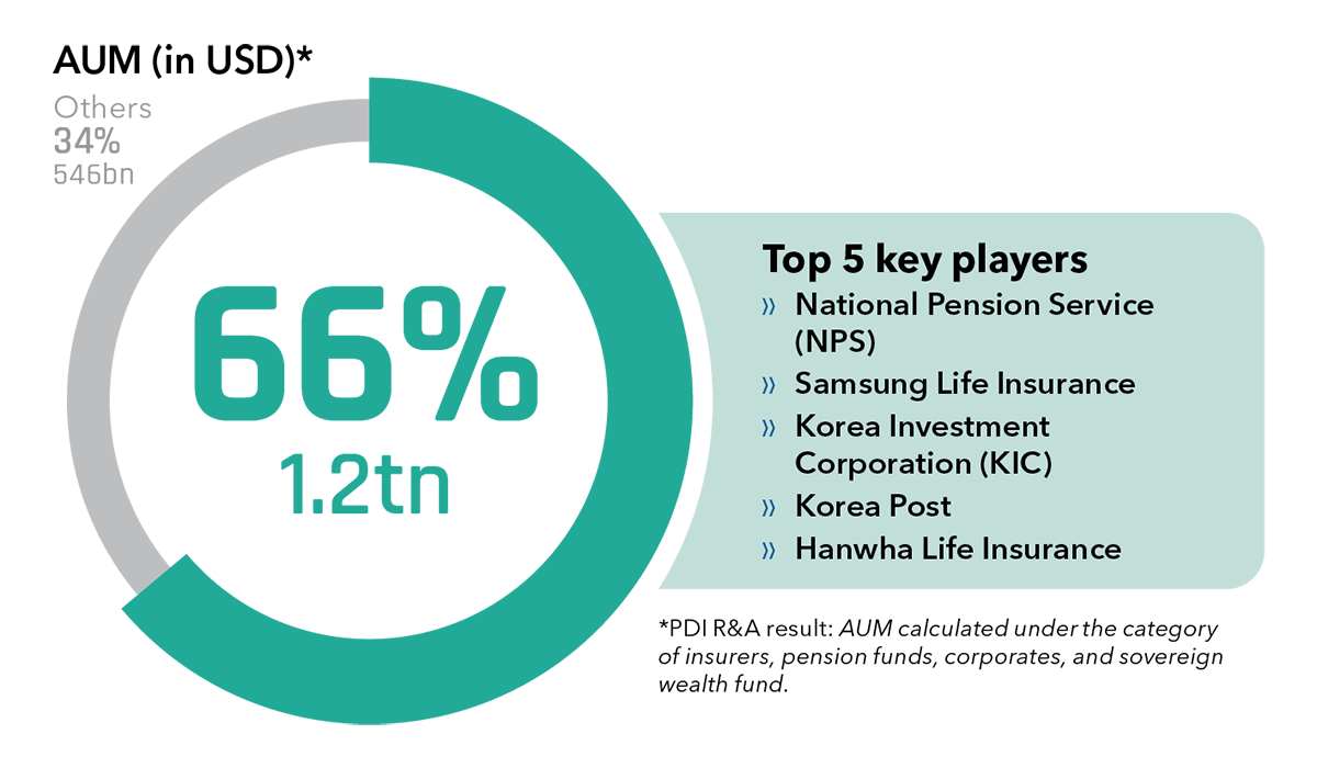 PDI Tokyo Forum 2022 | Japan's #1 private debt investment conference